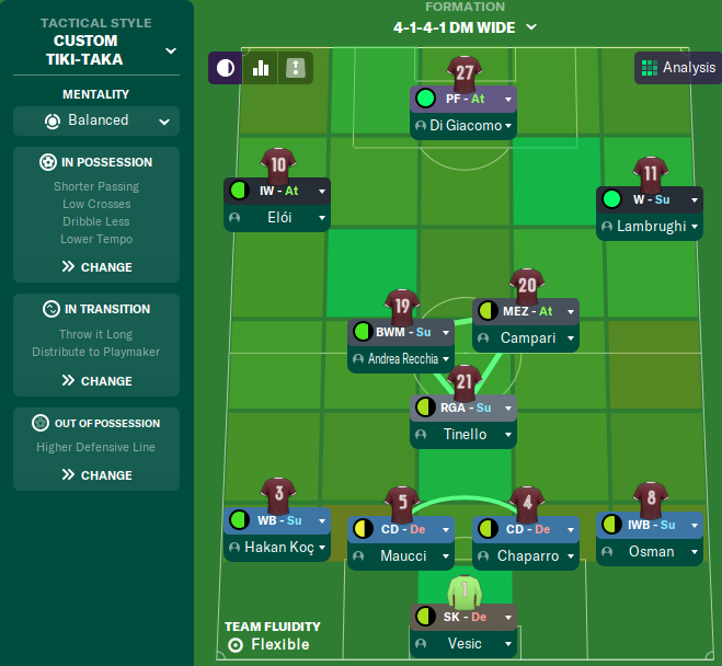 [FM 20] 4-1-4-1 DM Wide, Roles/Instructions in the CM ahead of a ...