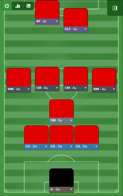 352 or 3142 ? - Football Manager General Discussion - Sports ...
