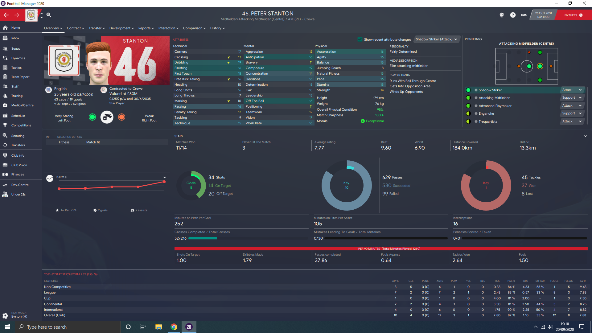 Mezzala Avr. rating in 433 formation - Tactics, Training & Strategies ...
