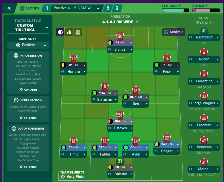 Mezzala Avr. rating in 433 formation - Tactics, Training & Strategies ...