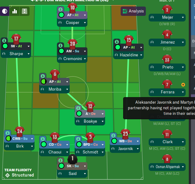 Top scorer from midfield position - Football Manager General Discussion ...