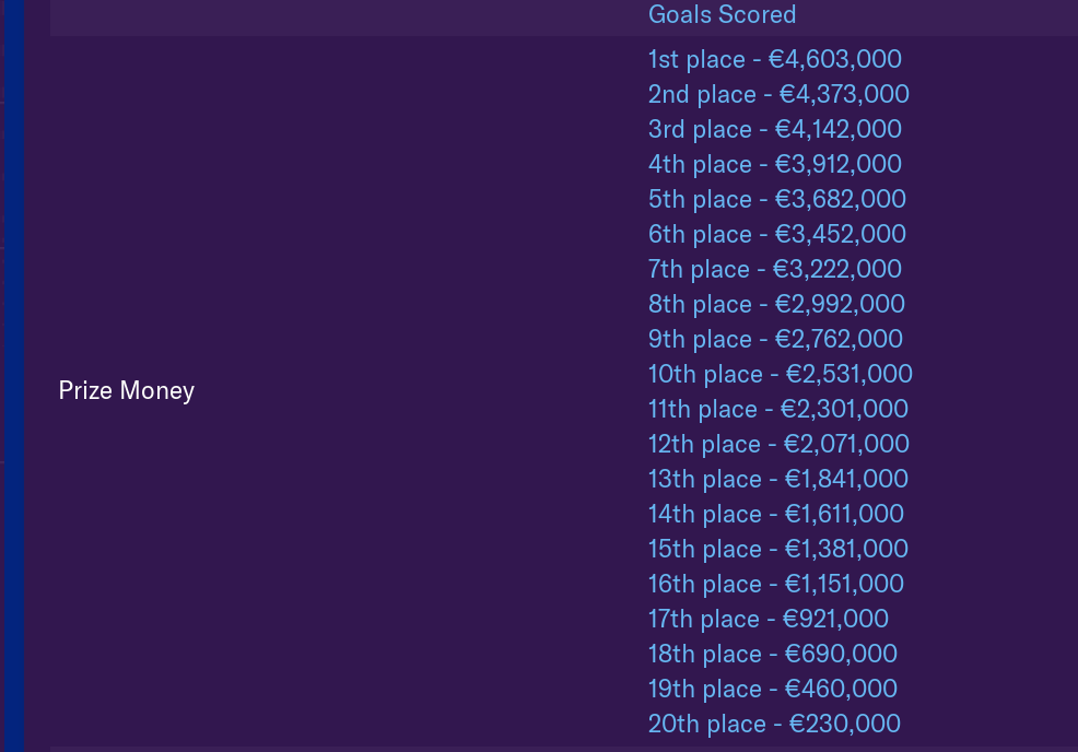 Prize Money - Football Manager General Discussion - Sports Interactive ...