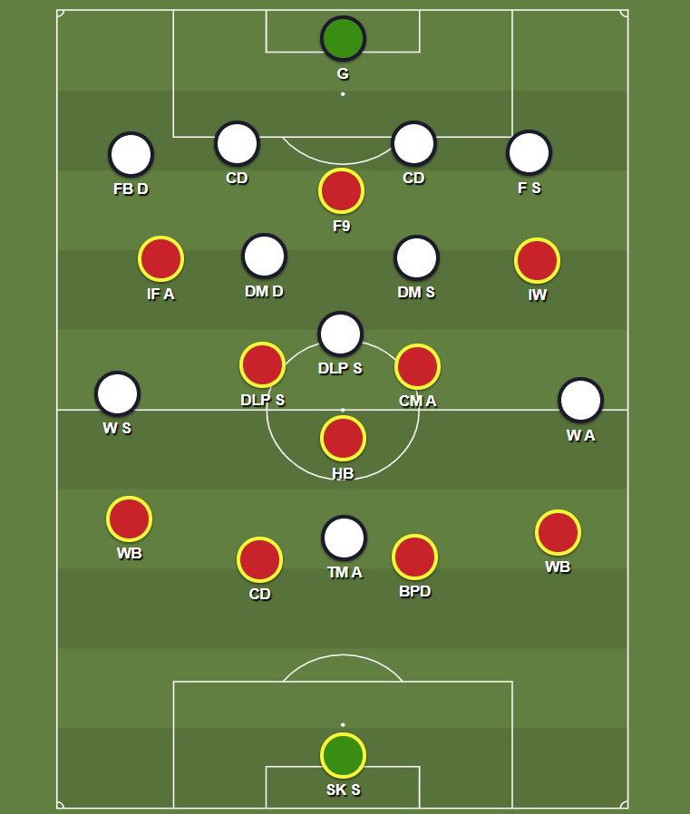 How I play beautiful attacking football and why False 9 systems ...