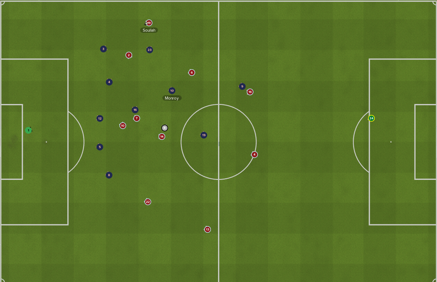 How do you defend with a 3412? - Tactics, Training & Strategies ...