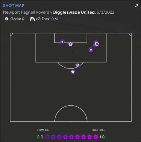 Rebounds don't count on most xG charts. - Match Engine - Art ...