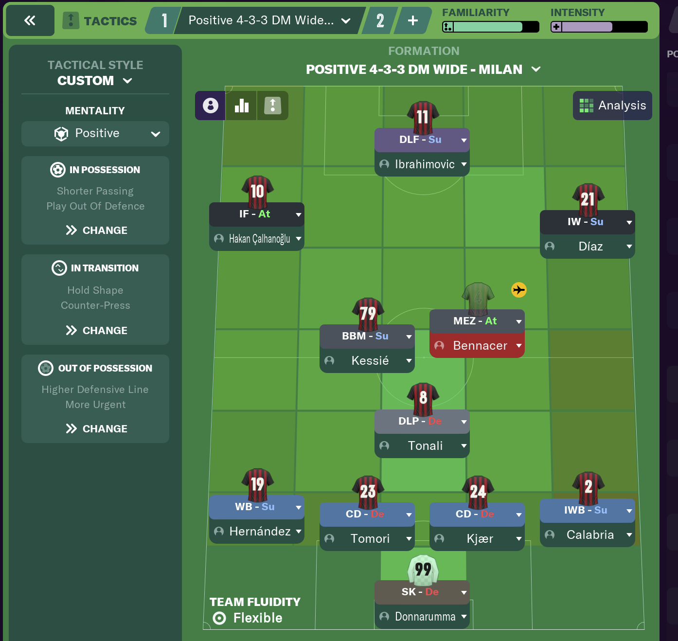 Feedback on this positive & possession 433 - Tactics, Training ...
