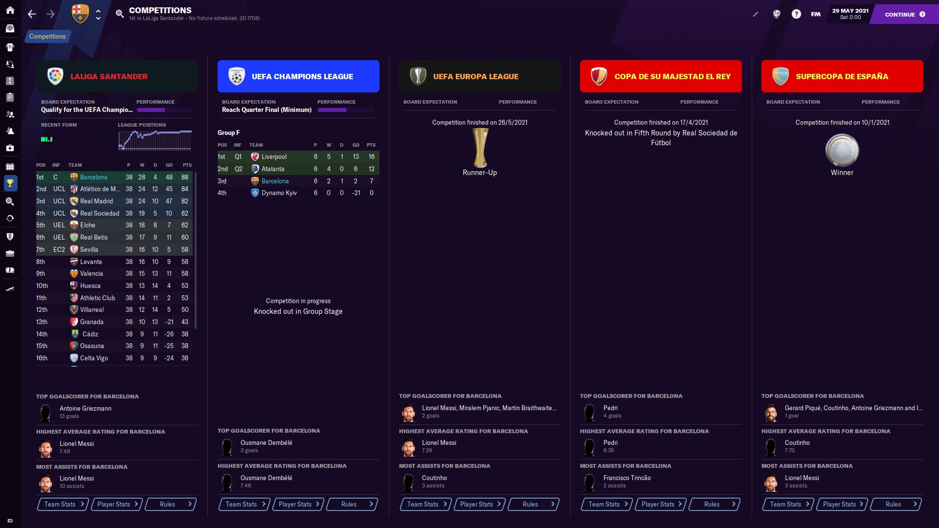 FM21 Messi Regista Tactic is USELESS what can I do - Tactics, Training ...