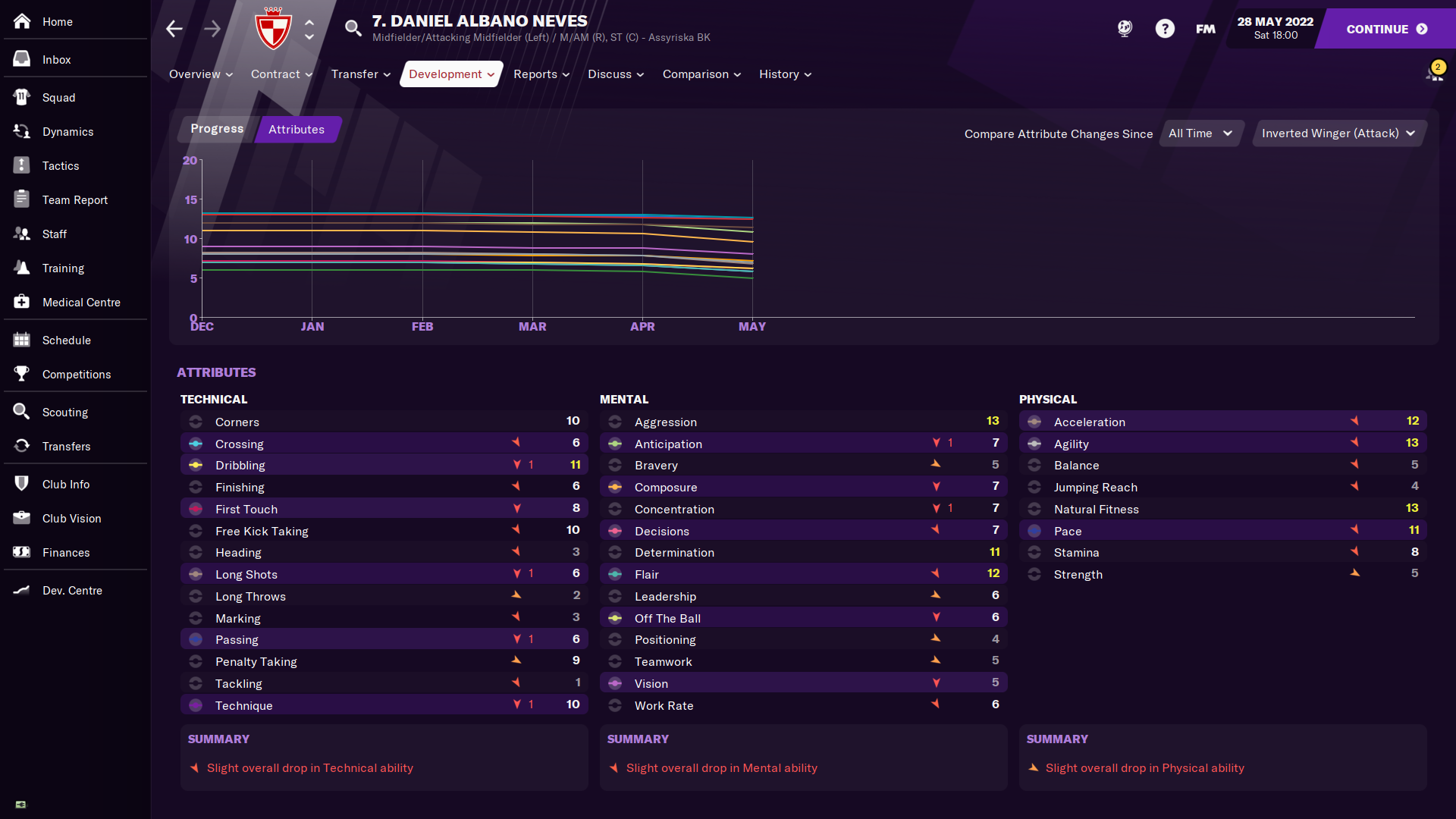 All players stats dropping - Football Manager General Discussion ...