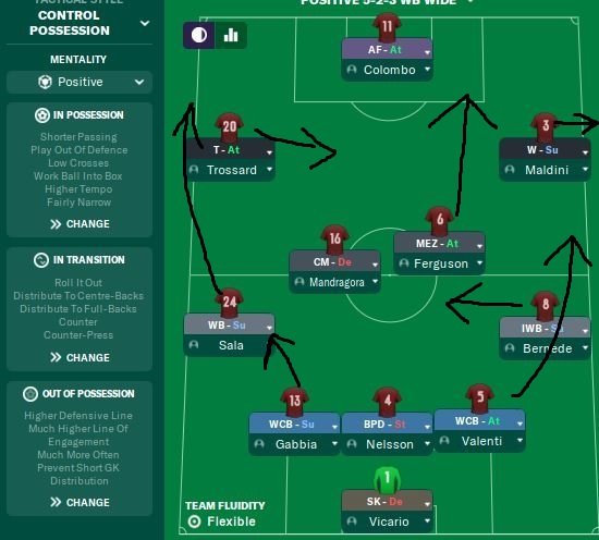 Utilising The New "Wide Centreback" On Fm22 - Tactics, Training ...