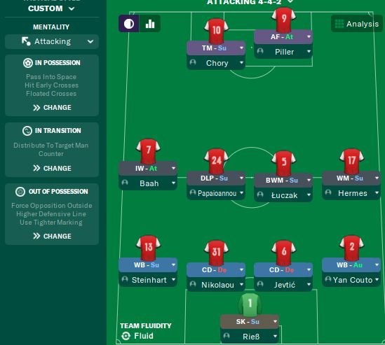 Recommendation for a really negative anti-football 4-4-2 - Tactics ...