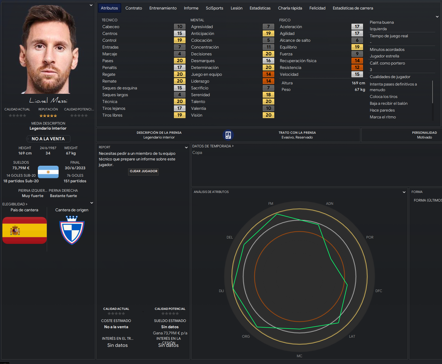 attribute colours - Football Manager General Discussion - Sports ...