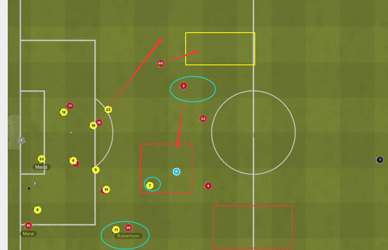 FM22 - Pressing Has Been Reworked - Tactics, Training & Strategies ...