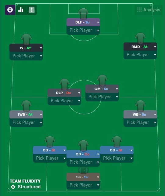 Tactical Challenge: Making Inverted Wingback Your Primary Goalscorer ...