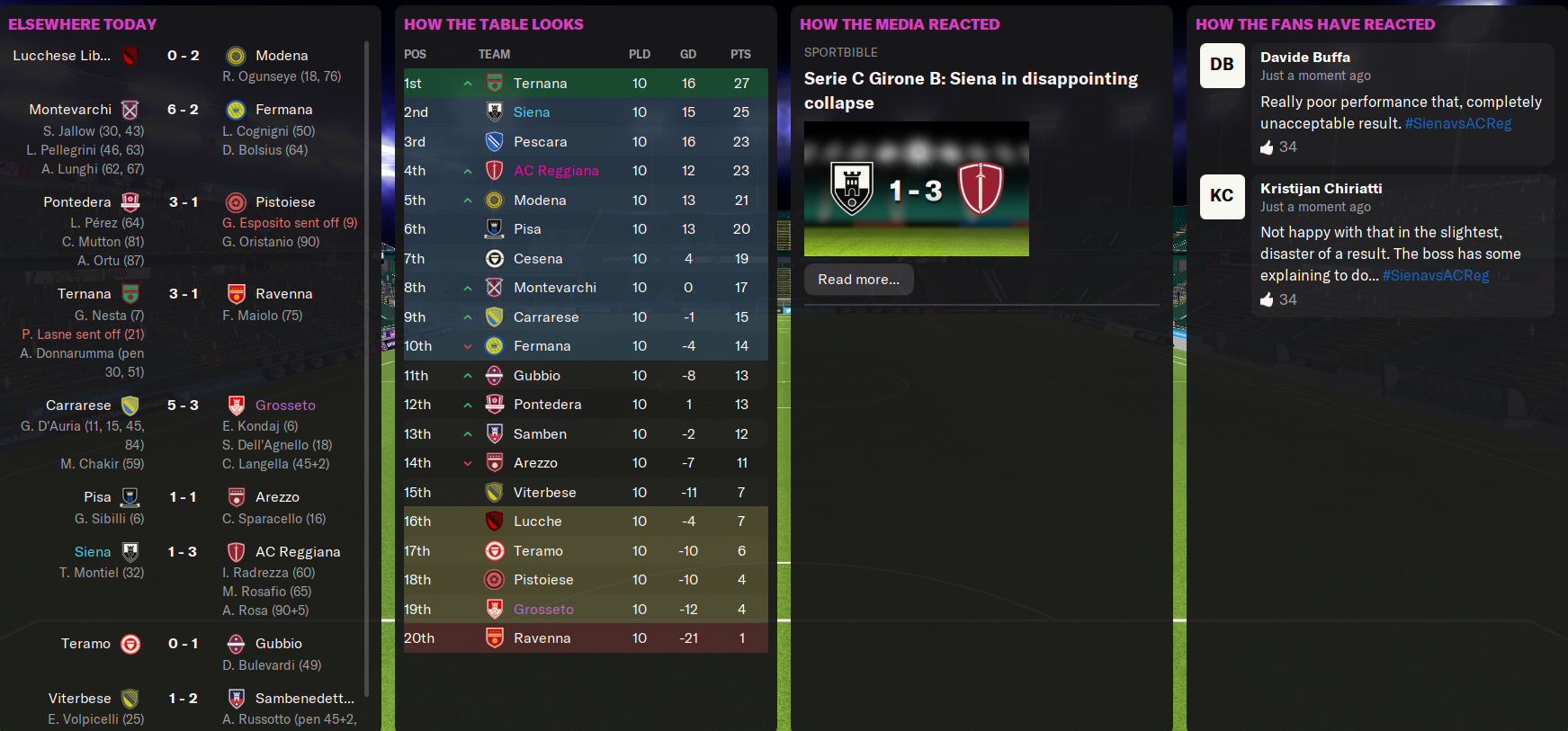 [FM22] Stuniverse's FM22 Adventure - FM Career Updates - Sports ...