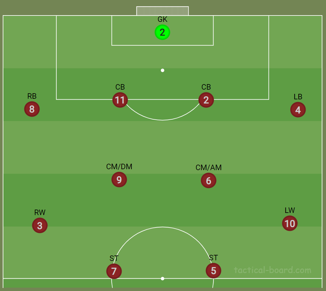 Jersey Numbering: DCR as n.2... - Football Manager General Discussion ...