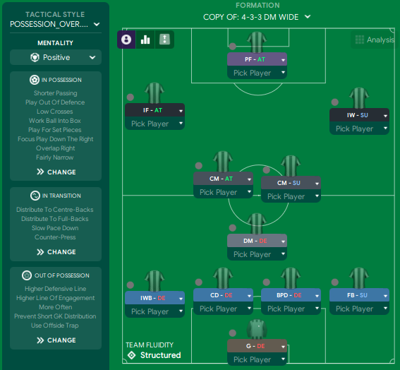 FM22 - Assistance fixing Defensive issue in 4-3-3 - Tactics, Training ...