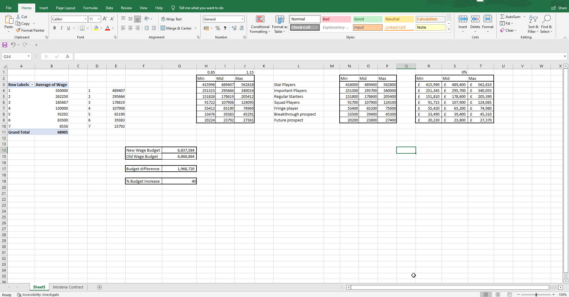 How do you set/calculate wage budgets to set a wage structure ...