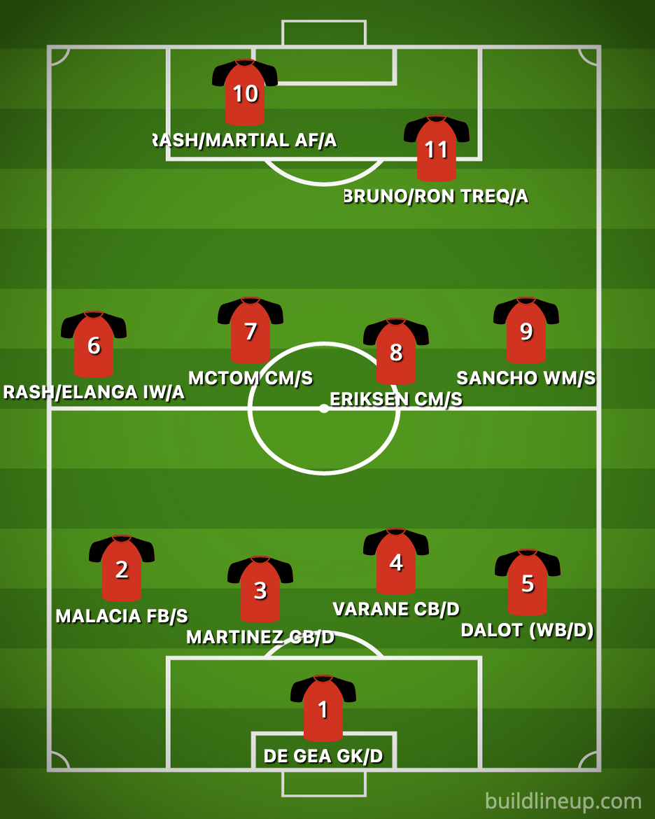 Ten Hag's New Look Man Utd Tactic: Is It The Way Forward? And Roles ...
