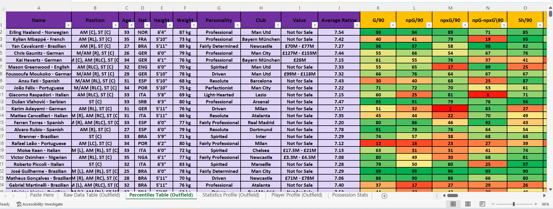 Statistics Spreadsheet (For those that love Moneyball) - Tactics ...