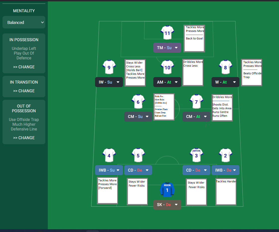 The FM22 AMC Thread - Tactics, Training & Strategies Discussion ...