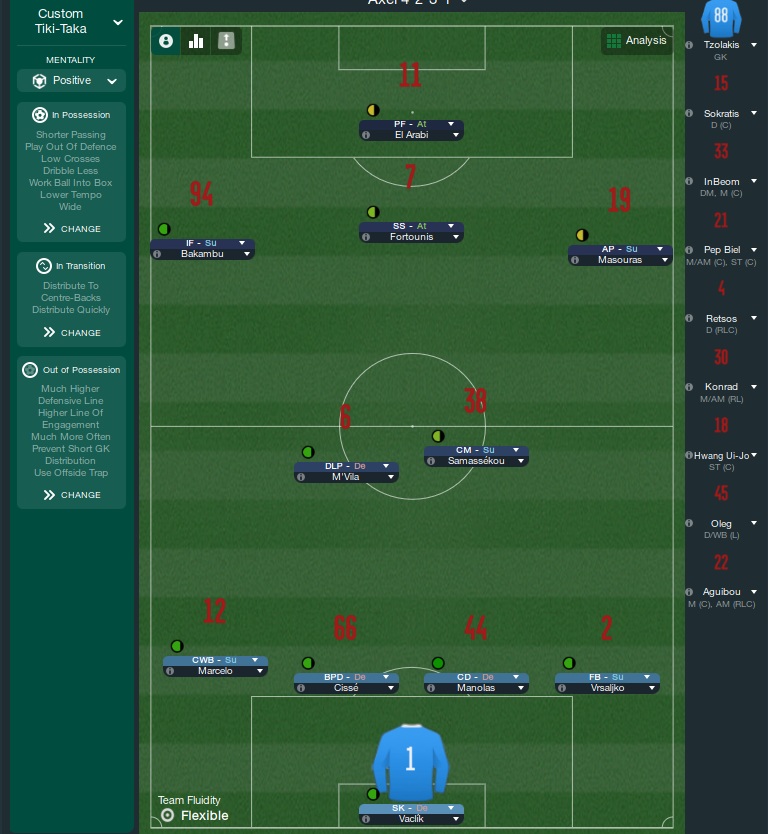 FM23 custom back kits don't show on tactic screen - Skinning Hideout ...