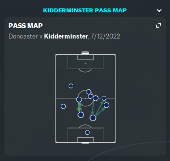 Pass Map Visual on Touchline Tablet changes teams without clicks - User ...