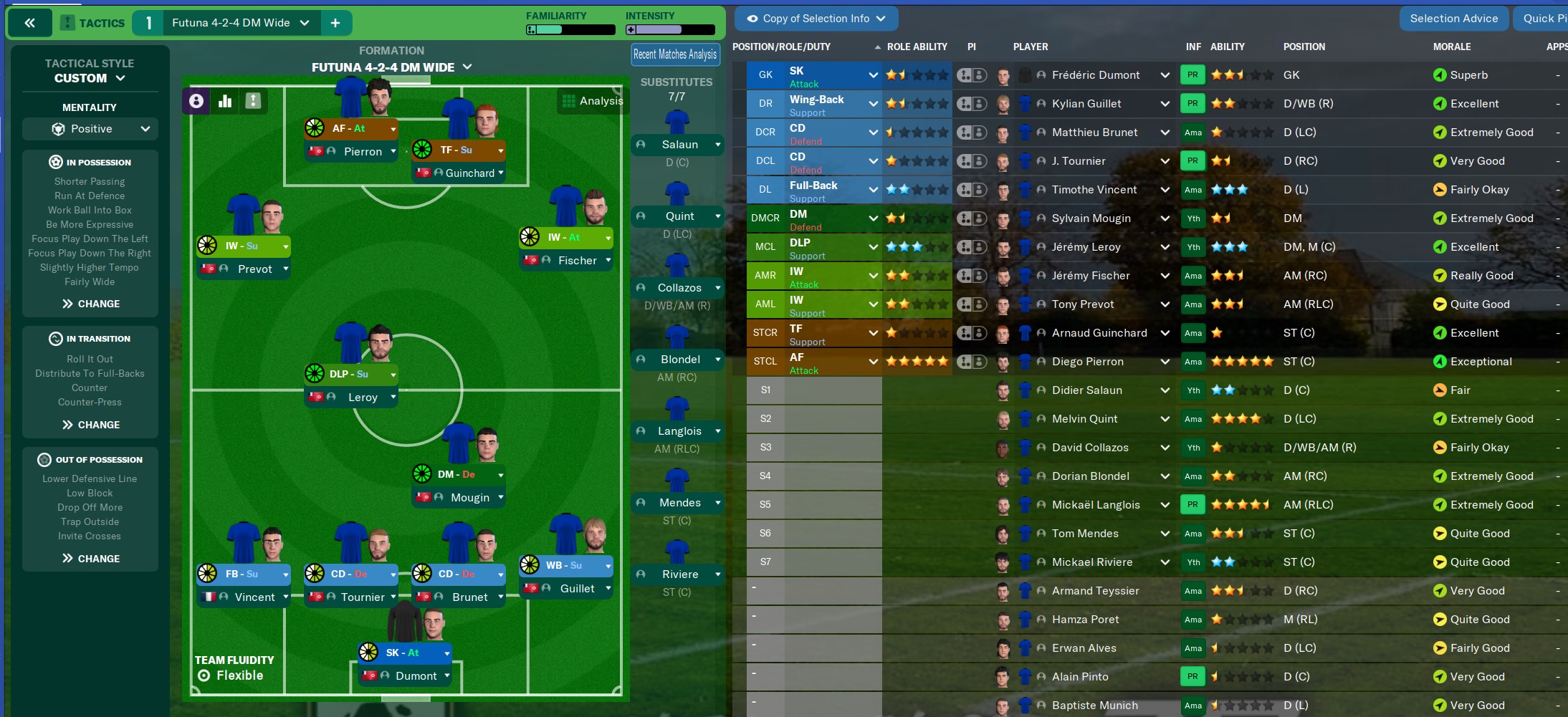 The Tallest Dwarf - a tiny nation career - FM Career Updates - Sports ...