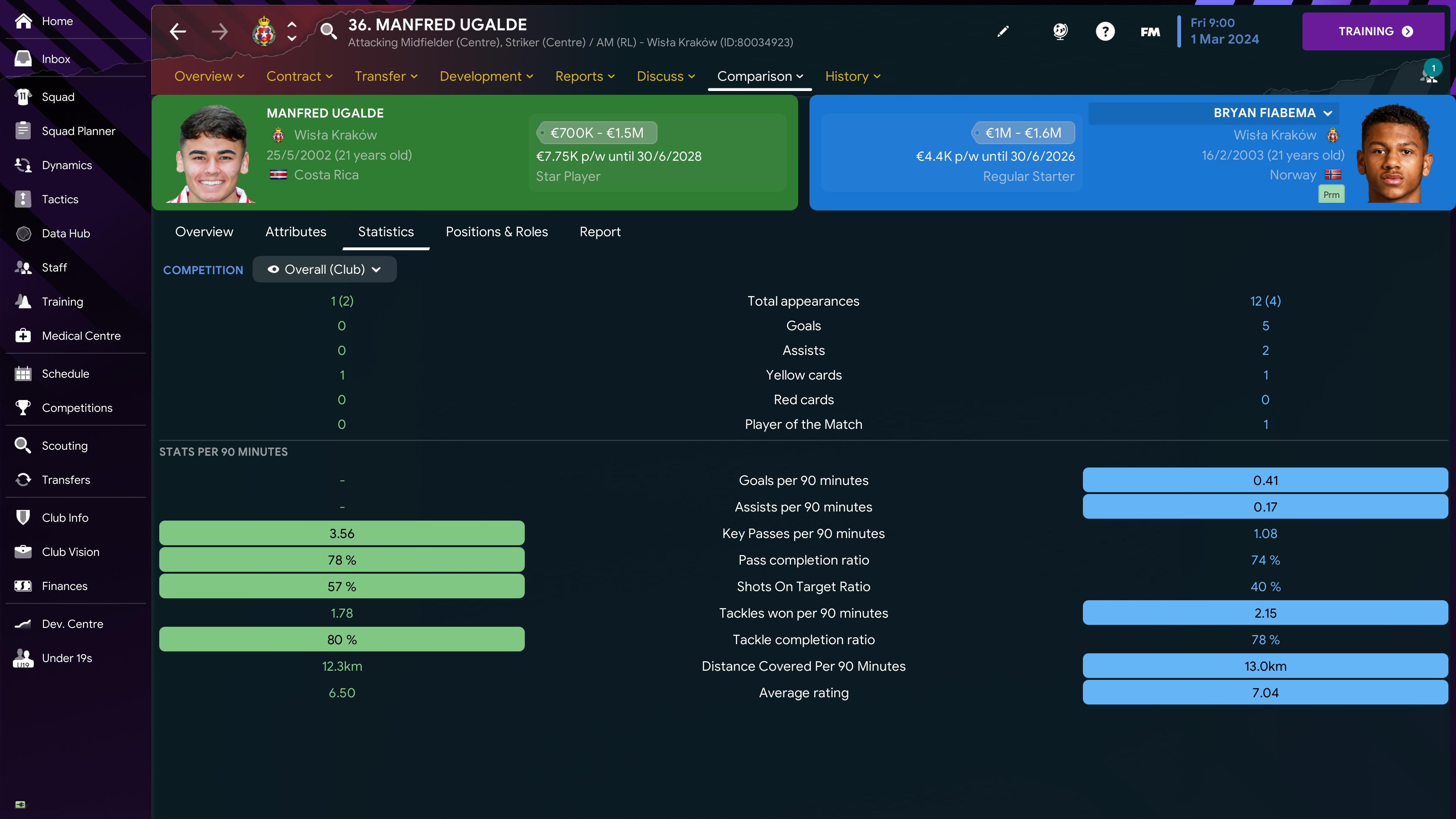 Player statistical comparison - Reviewed - Sports Interactive Community