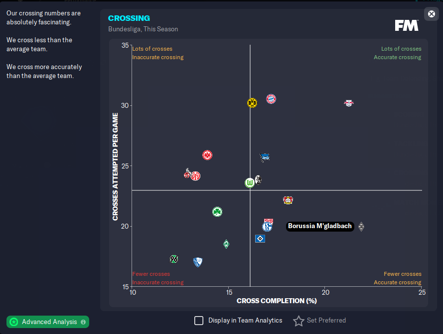 Lies, damned lies and FM statistics. - Football Manager General ...