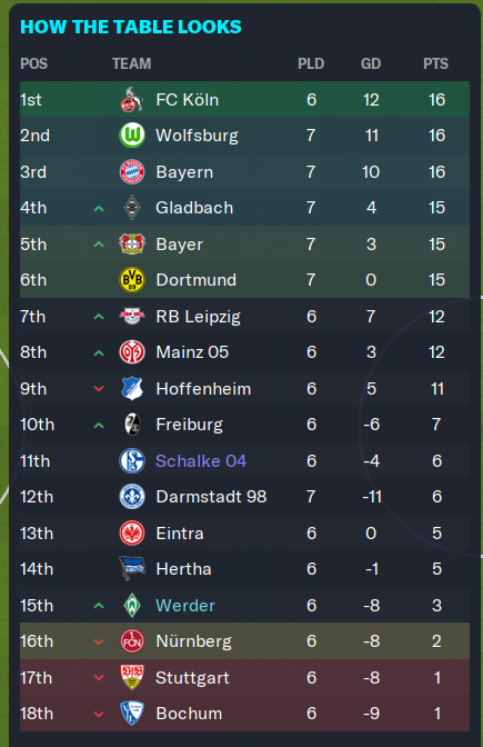 League Tables - Team names cut off / not fully displaying - User ...
