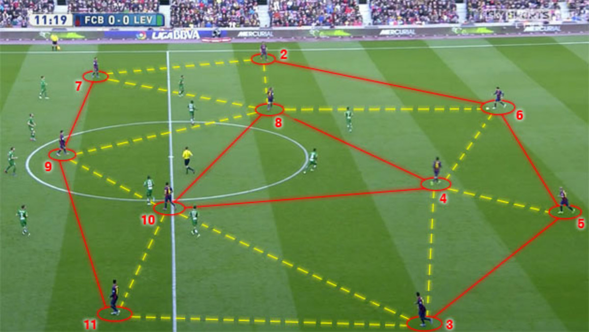 Question. How to have a structured attacking shape - Tactics, Training ...
