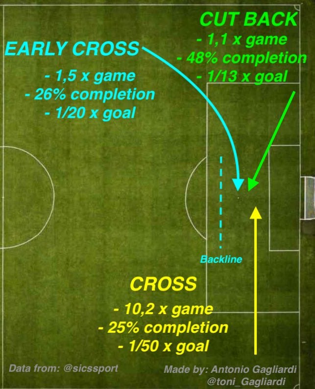 TIs vs PIs | Explanations - Tactics, Training & Strategies Discussion ...