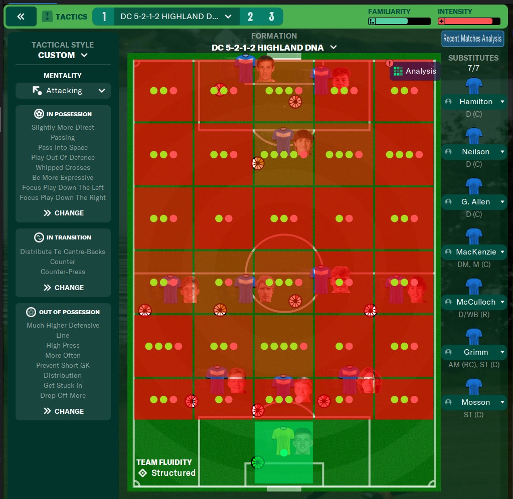 The Evolving Story of DUNVEGAN CASTLE FC - FM Career Updates - Sports ...