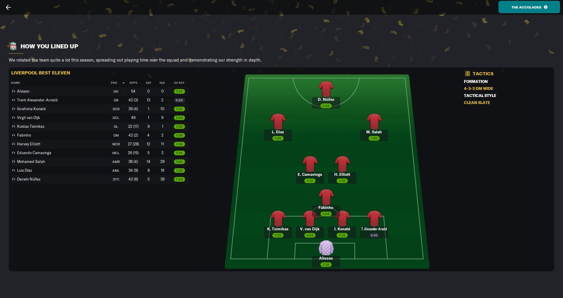 [FM23] The Chronic Fatigue Diaries - Liverpool - FM Career Updates ...