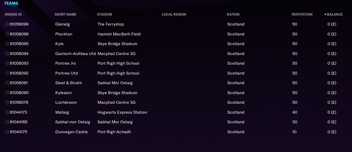 The Evolving Story of DUNVEGAN CASTLE FC - FM Career Updates - Sports ...
