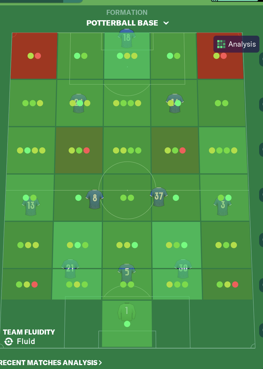 Help setting up a 3421/32221 - Tactics, Training & Strategies ...