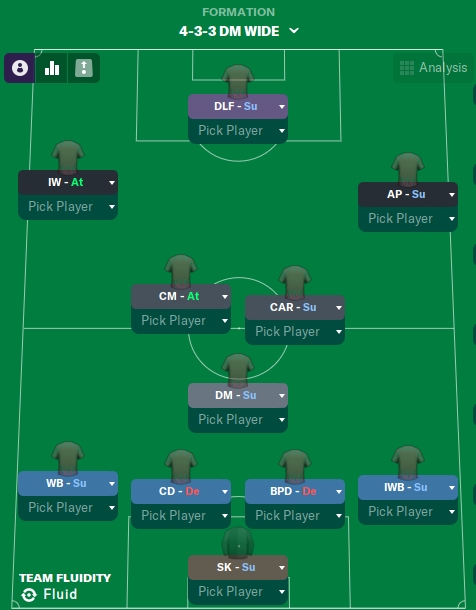 Planning for Next Season / Tactical Evaluation / Mid Block Success ...