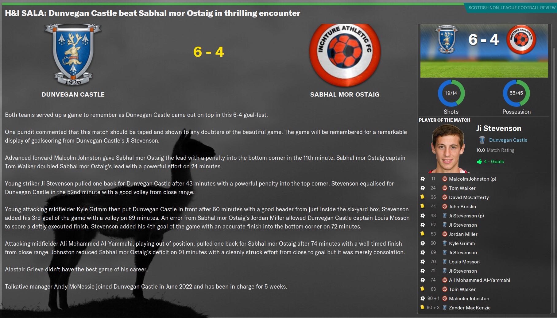 The Evolving Story of DUNVEGAN CASTLE FC - FM Career Updates - Sports ...