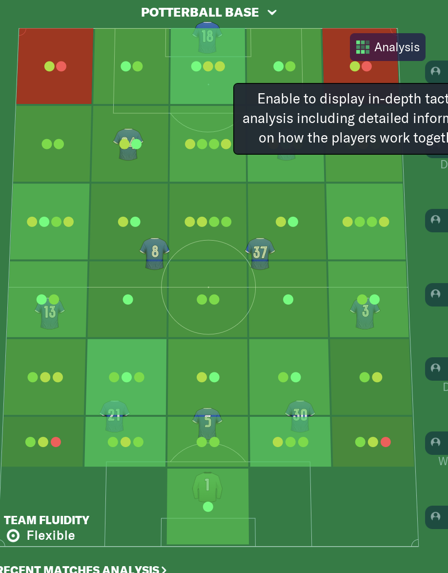 Help setting up a 3421/32221 - Tactics, Training & Strategies ...