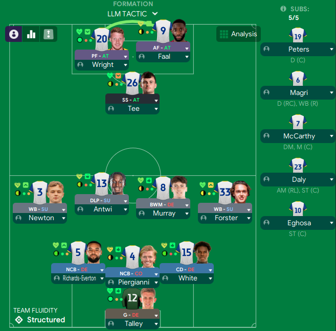 [FM23] Alternative Number Fonts - 2023/24 English Premier League now ...
