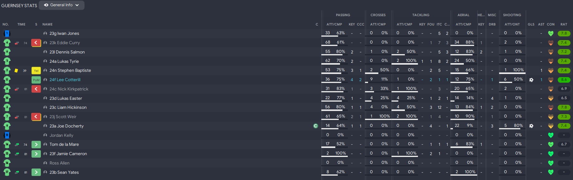 [FM23] Another Island Life - Green Lion Pride - A Guernsey FC Youth ...