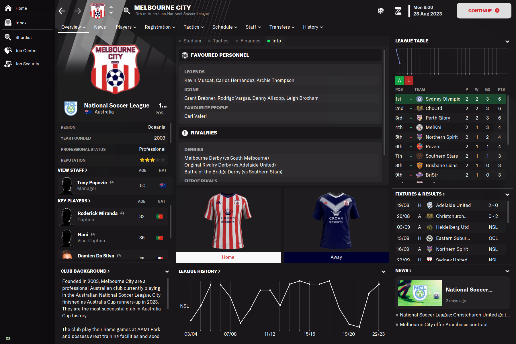 [FM23] Australian Sokkah: An Alternate History - 23.4.0 - Editors ...
