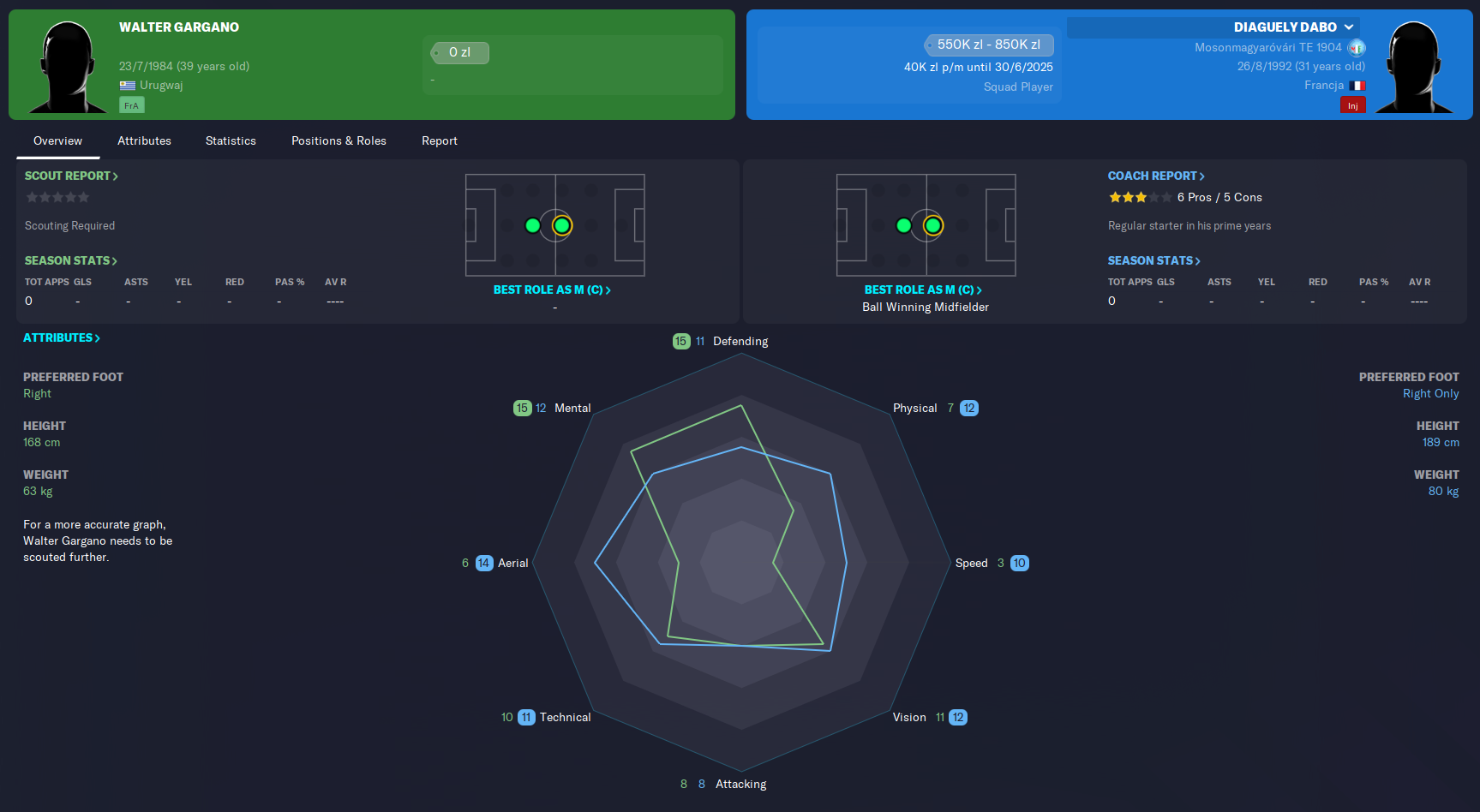 How to compare players well? - Football Manager General Discussion ...