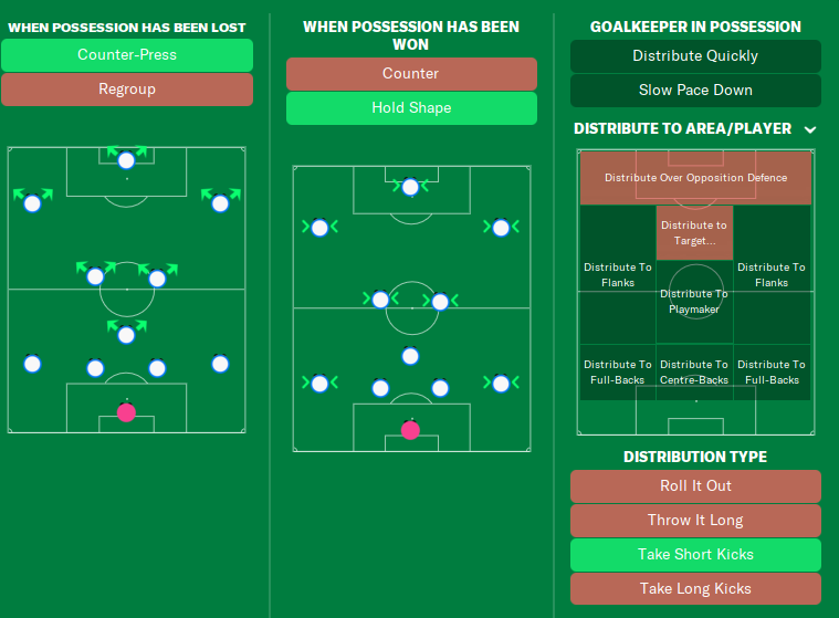 Help my 433 possession football - Tactics, Training & Strategies ...