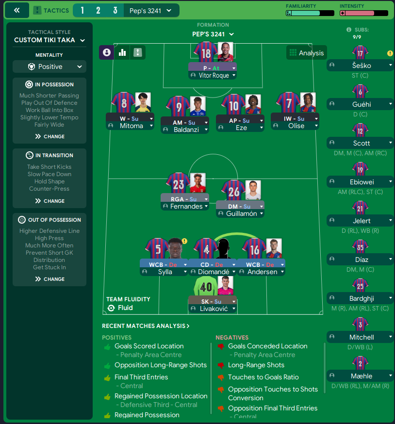 Pep Guardiola 3-2-4-1 - Tactics, Training & Strategies Discussion ...