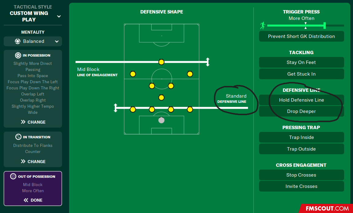 Defensive Line instruction - Tactics, Training & Strategies Discussion ...