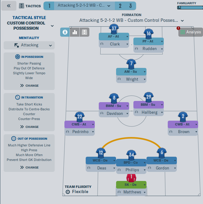 Tactical Differences Between FM22 and FM23 - Tactics, Training ...