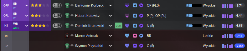 What attribute colours do you use? - Football Manager General ...