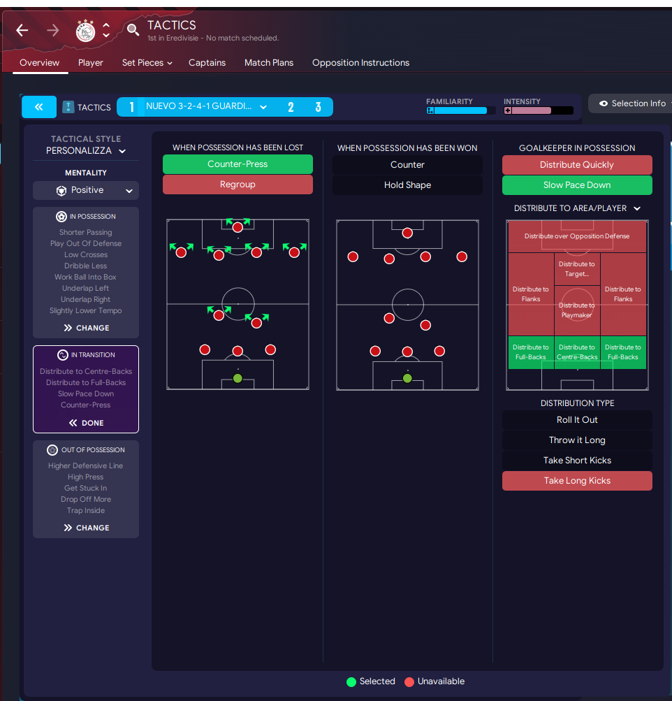 GUARDIOLA TREBLE WINNING 3-2-4-1 2022-23 - Tactics Sharing Centre ...