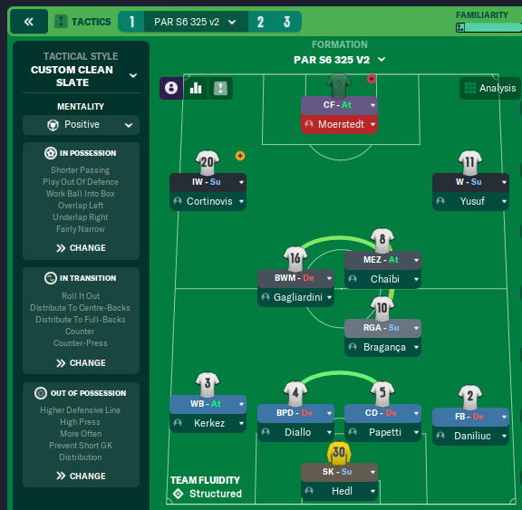 How Do you create the "box" in a tactic in FM23? - Tactics, Training ...